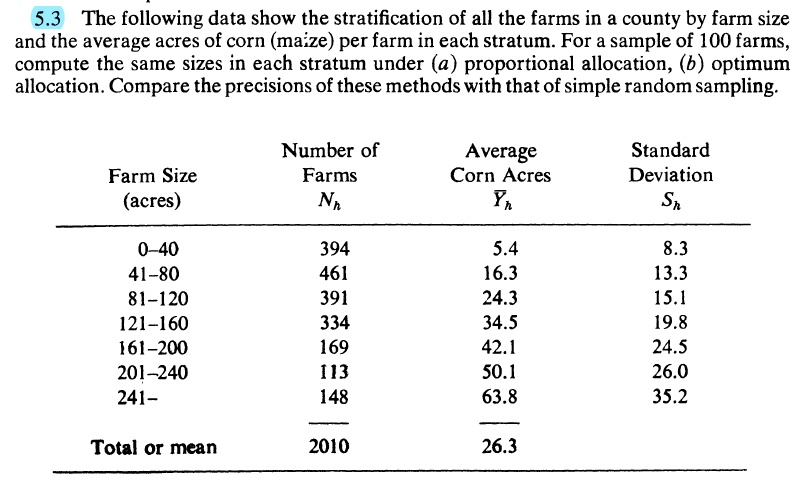 53 the following data show the stratification of all the farms in a ...