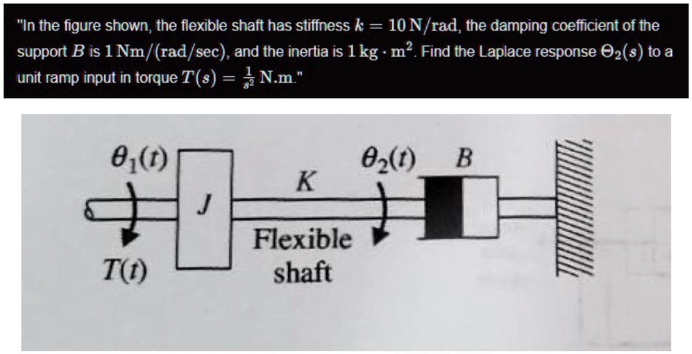 in the figure shown the flexible shaft has stiffness k 10 nrad the ...