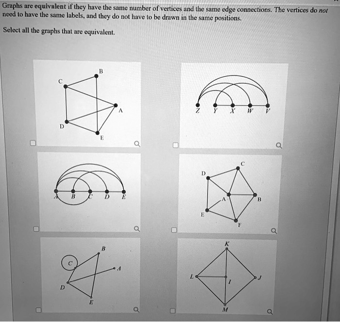 Graphs are equivalent if they have the same number of vertices and the same edge connections ...