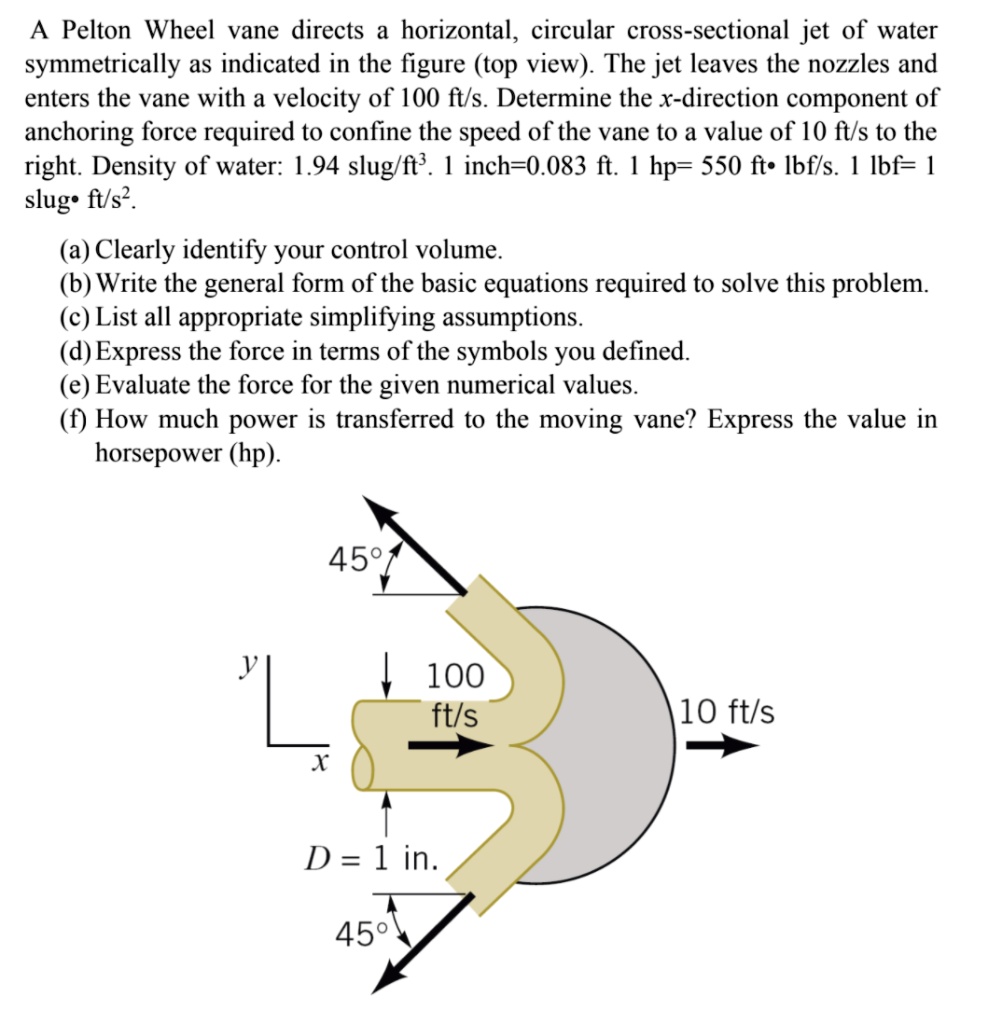 A Pelton Wheel vane directs a horizontal, circular cross-sectional jet ...