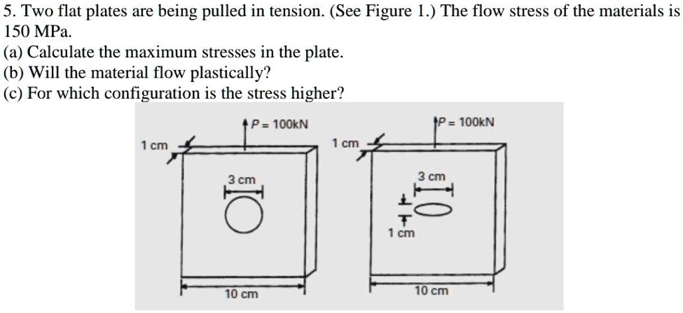 SOLVED: write proper explanation step by step 5.Two flat plates are ...