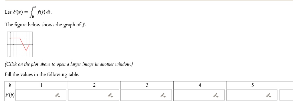 SOLVED: Let Flz) = f(e) d. The figure below shows the graph of f. (Click on the plot ahove to ...