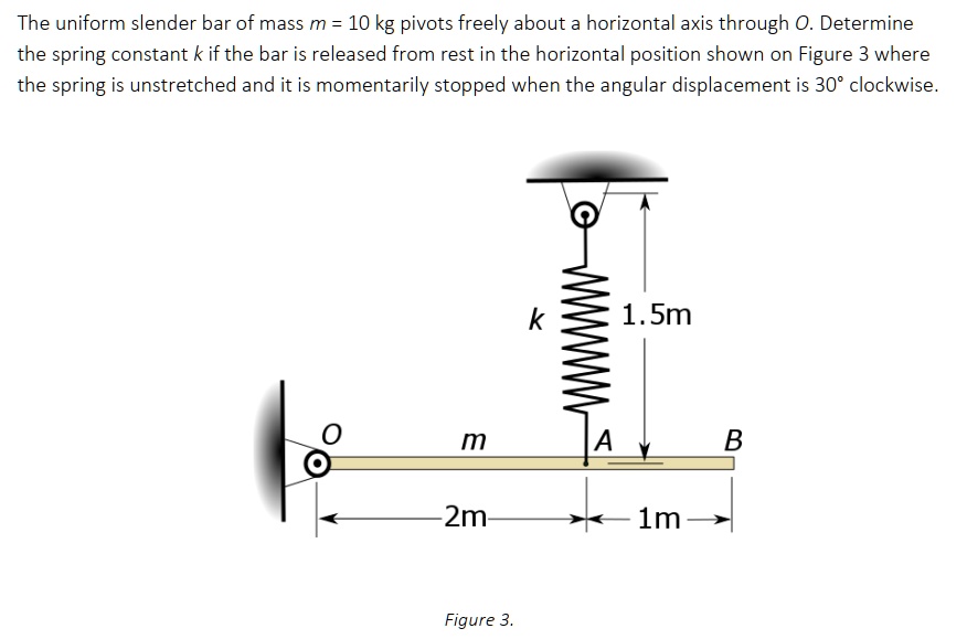 the uniform slender bar of mass m 10 kg pivots freely about a horizontal axis through 0 ...