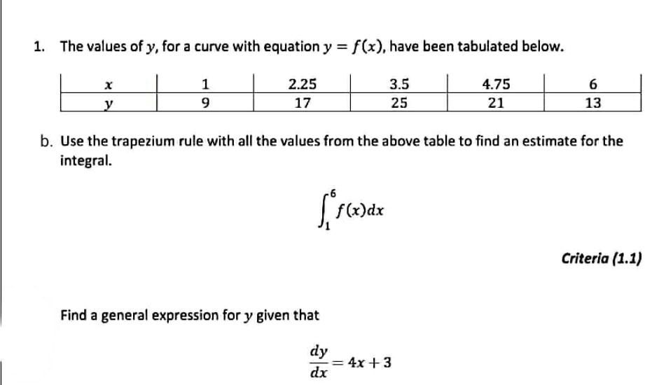 SOLVED: The values of y, for a curve with equation y = f(x), have been tabulated below: 2.25 17 ...