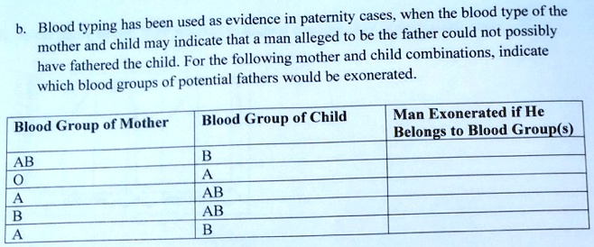 used as evidence in paternity cases when the blood type of the blood ...