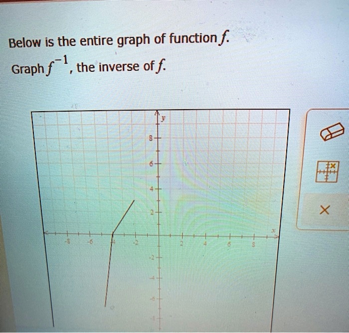 SOLVED: Below is the entire graph of function f Graph f 1, the inverse of f: