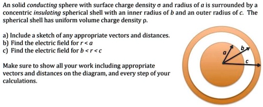 An solid conducting sphere with surface charge density σand radius of a ...