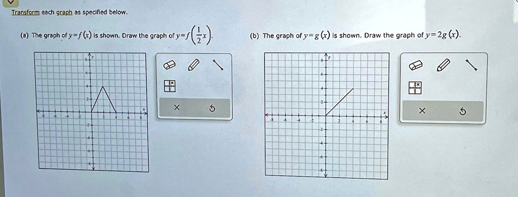 transform each graph as specified below a the graph of yfx is shown ...