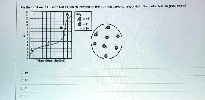 SOLVED: For the titration of HF with NaOH, which location on the ...