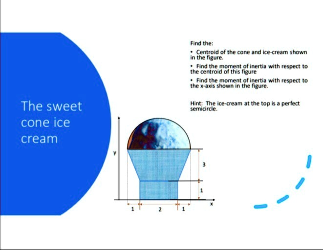 SOLVED: Find the: Centroid of the cone and ice-cream shown in the ...