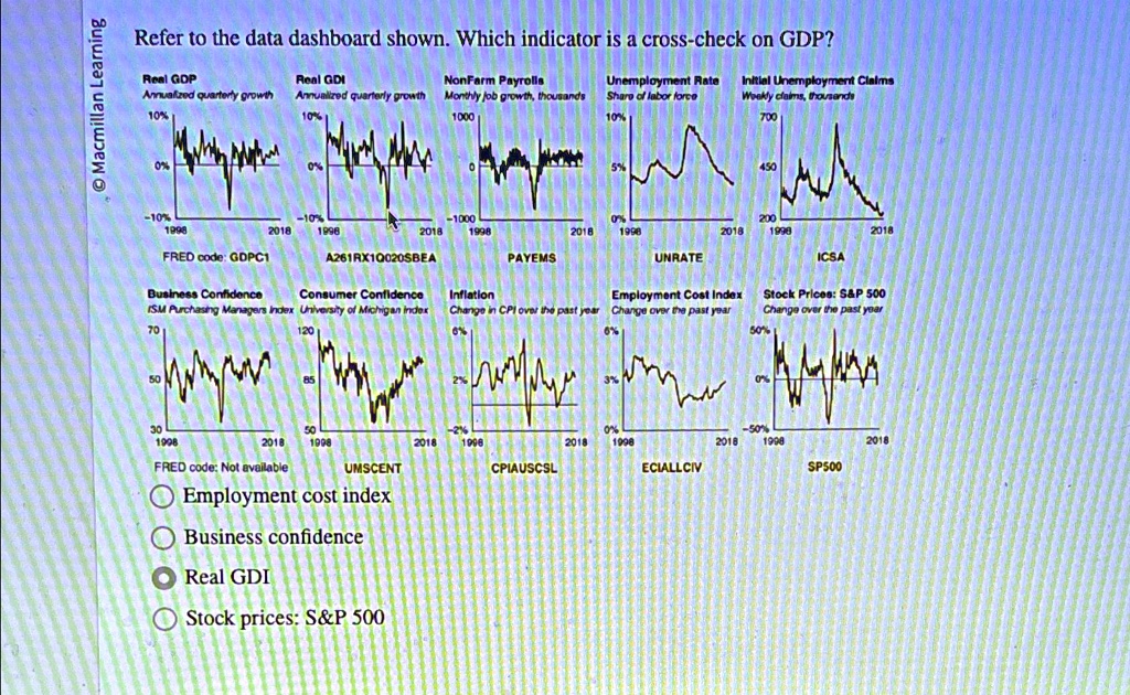 SOLVED: Refer to the data dashboard shown. Which indicator is a cross ...