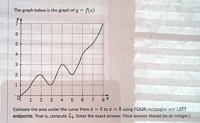 SOLVED: The graph below is the graph of y = f 6 5 4 3 2 1 2 3 8x Estimate the area under the ...
