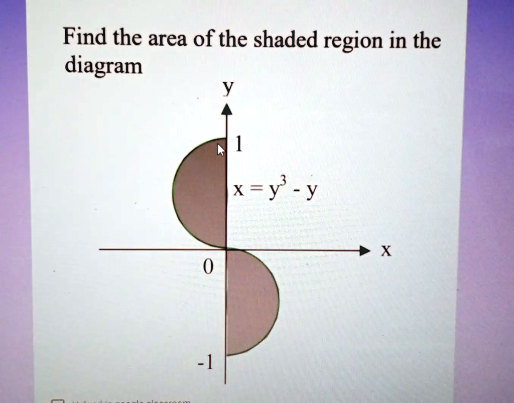 SOLVED: Find the area of the shaded region in the diagram x=y -y