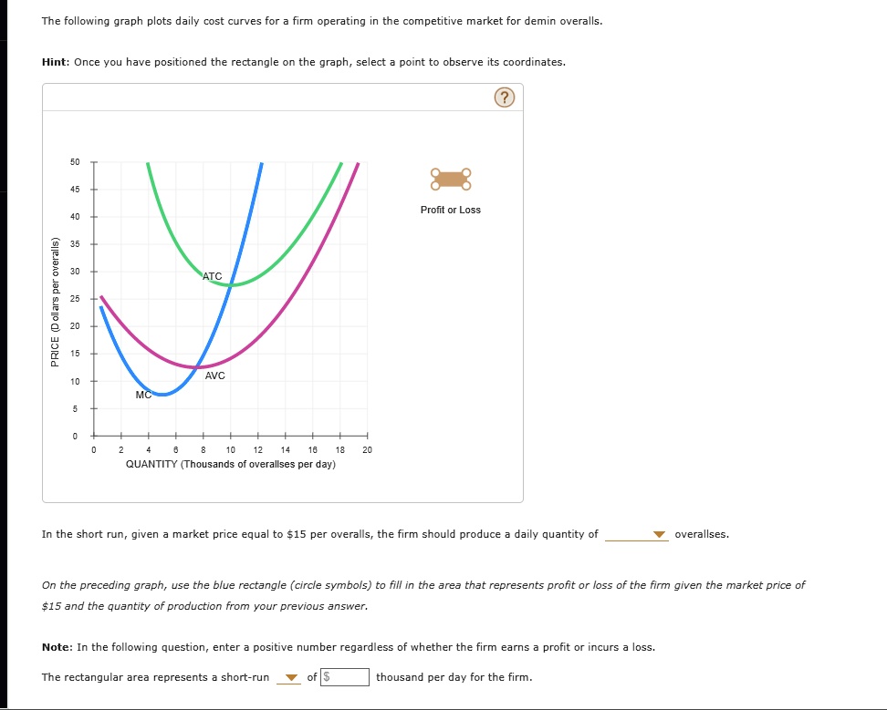 The following graph plots daily cost curves for a firm operating in the ...