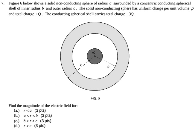 SOLVED:Figure below shows solid non-conducting sphere of radius ...