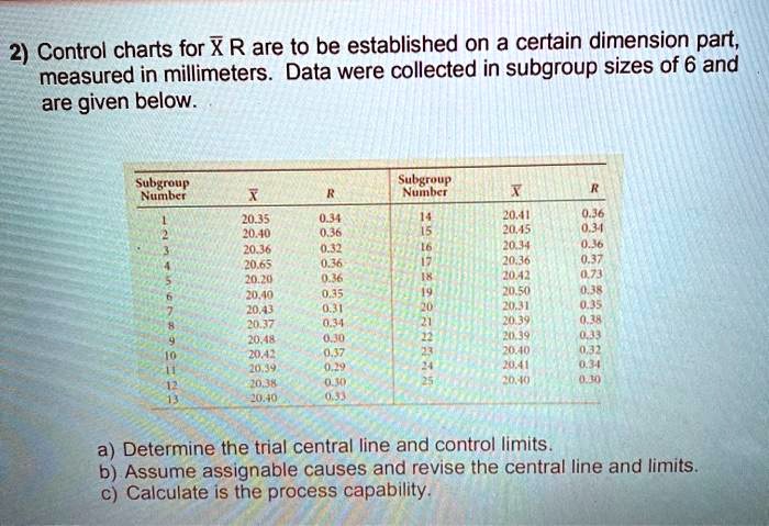 SOLVED: Control charts for X and R are to be established on a certain dimension part, measured ...