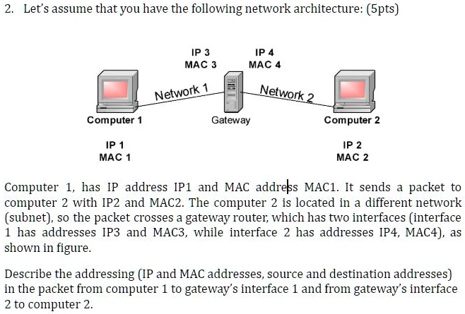 SOLVED: Let's assume that you have the following network architecture: IP3 MAC3 IP4 MAC4 Network ...