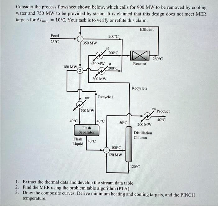 SOLVED: consider numerical data on the figure! Consider the process flowsheet shown below,which ...