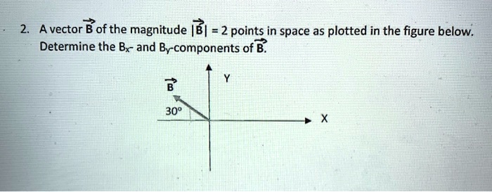A vector B of the magnitude |B| = 2 points in space as plotted in the ...