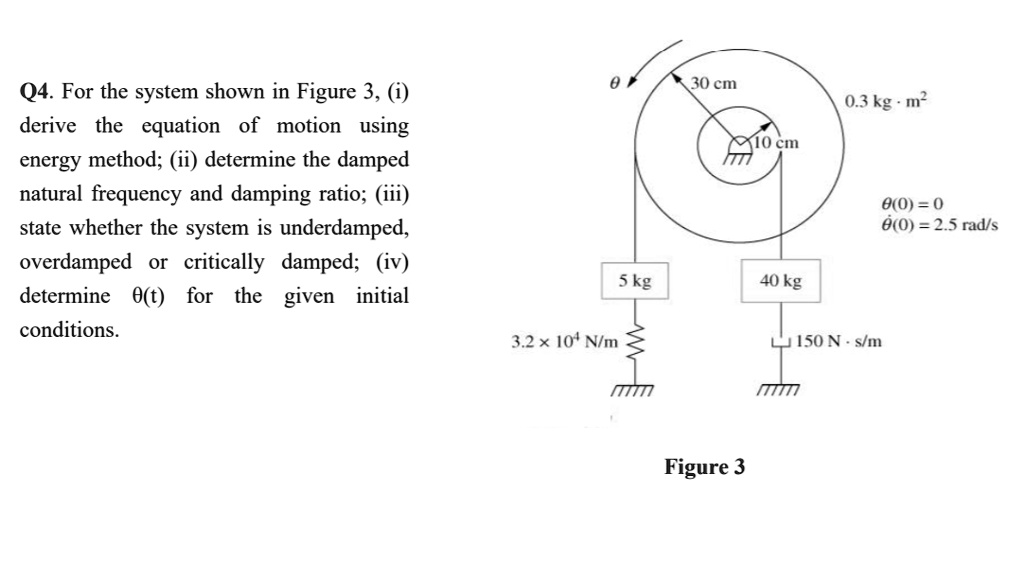 Q4. For the system shown in Figure 3, (i) derive the equation of motion ...