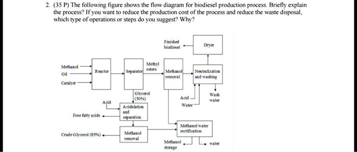 Ethylene Production Process Flow Diagram