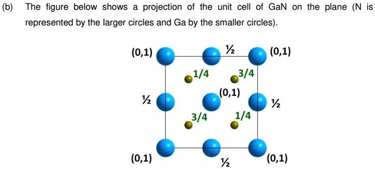 (b) The figure below shows a projection of the unit cell of GaN on the ...
