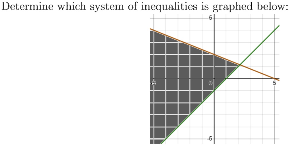 SOLVED: Determine which system of inequalities is graphed below: O 5