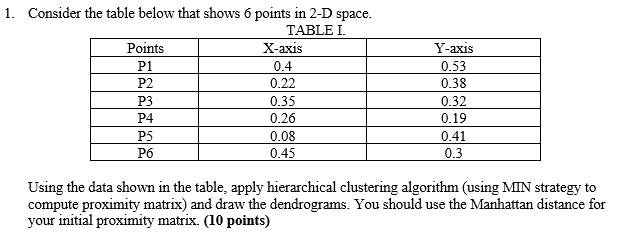 SOLVED: Consider the table below that shows points in 2-D space TABLE Points ils Y-axis Using ...