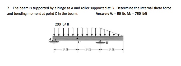 SOLVED: 'The beam supported bY hinge at A and roller supported at B ...