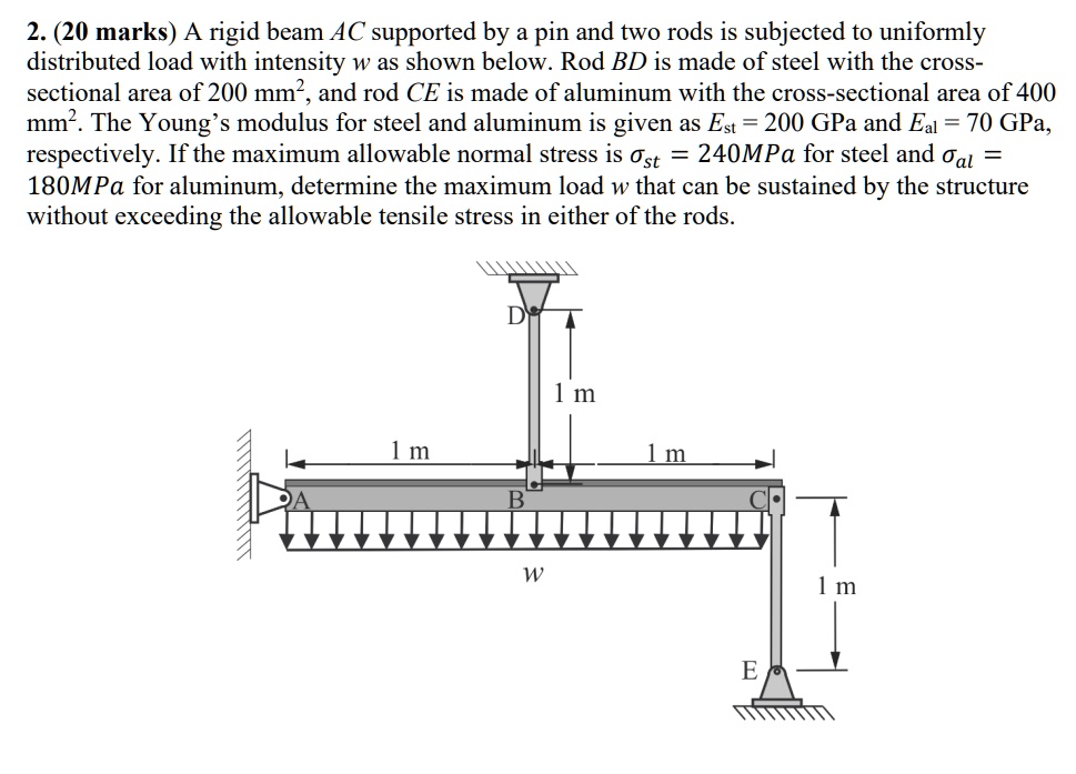 2. (20 marks) A rigid beam AC supported by a pin and two rods is ...