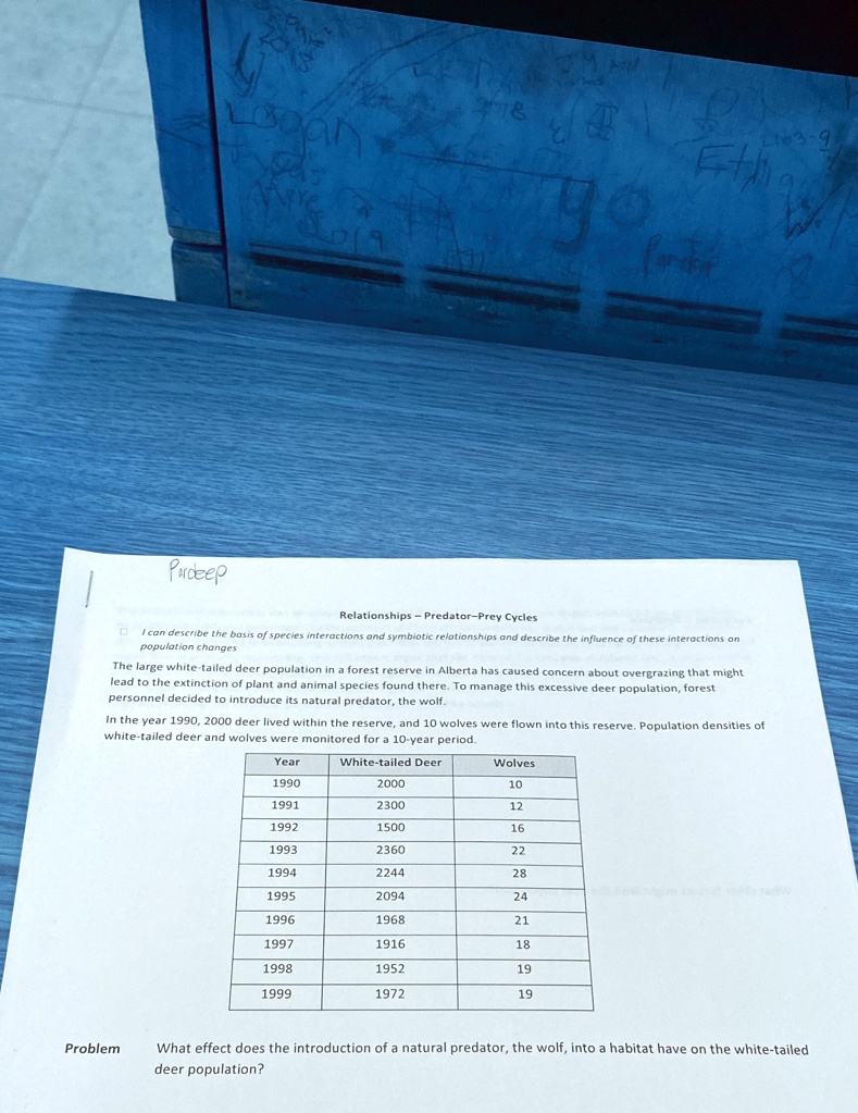 help to graph plot the changes in the white tailed deer and wolf ...