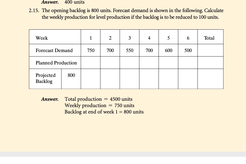 Answer. 400 units 2.15. The opening backlog is 800 units. Forecast ...