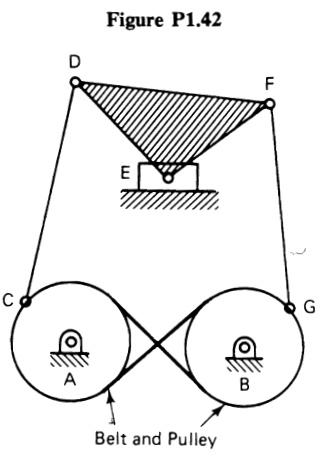 SOLVED: Determine the DOF (Degrees of Freedom) using Grubler's Equation.