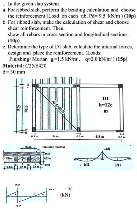SOLVED: In the given slab system: a. For ribbed slab, perform the ...