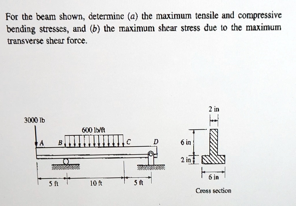 SOLVED: Draw force and moment diagram For the beam shown, determine a ...