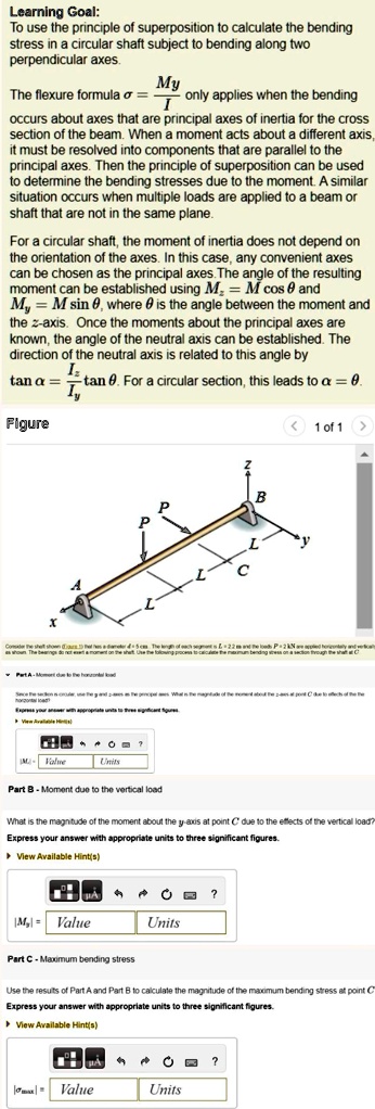 SOLVED: Texts: Learning Goal: To use the principle of superposition to calculate the bending ...