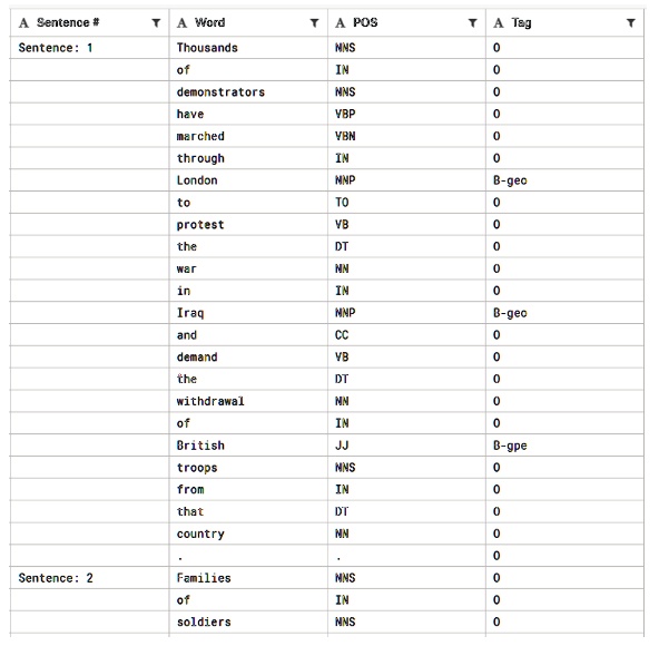 SOLVED: How do I code to create a dataset with the POS and IOB tags ...