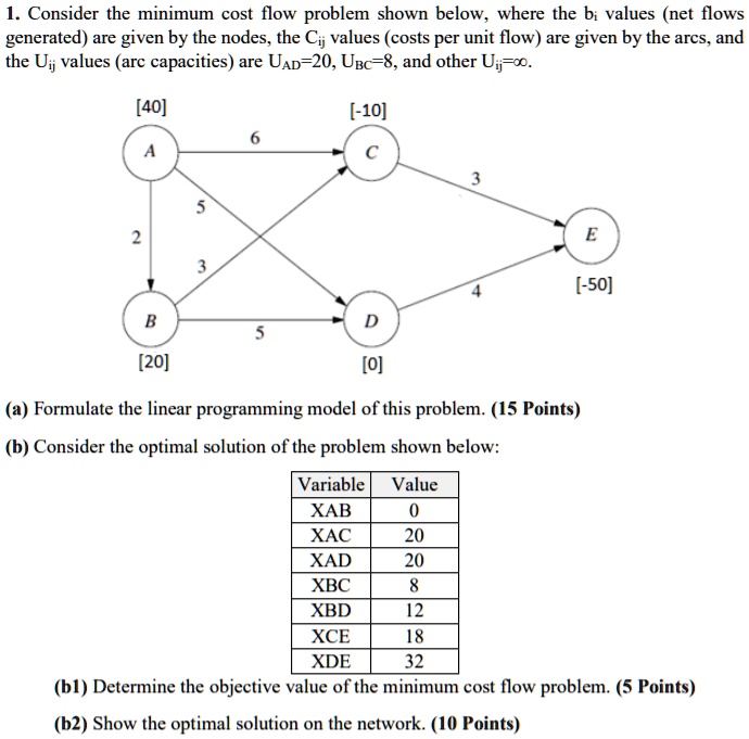 SOLVED: Consider the minimum cost flow problem shown below, where the ...