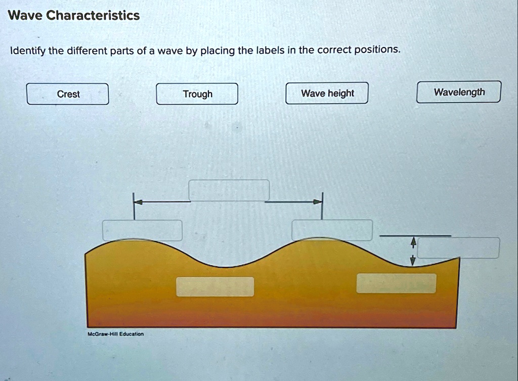 Wave Characteristics Identify the different parts of a wave by placing ...