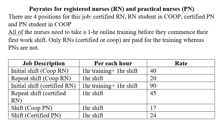 SOLVED: In designing a hiring system for nurses using the ER model ...