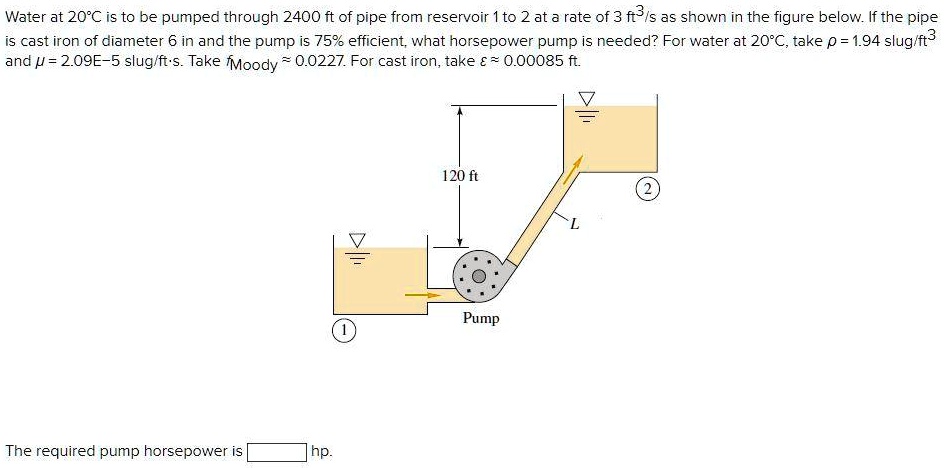 water at 20c is to be pumped through 2400 ft of pipe from reservoir 1 ...