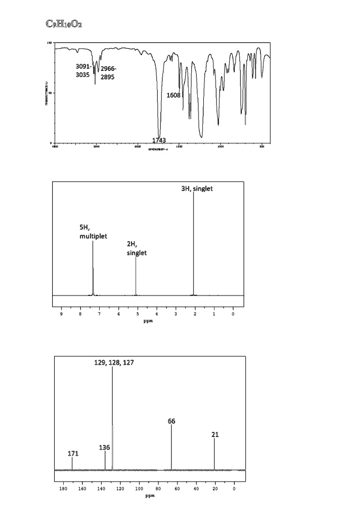 SOLVED: Identify the compound infrared spectra, 1H NMR spectra, and 13C ...