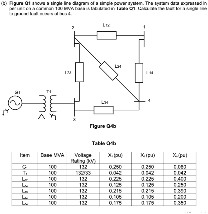 12345678890 figure q1 shows single line diagram of a simple power system the system data ...
