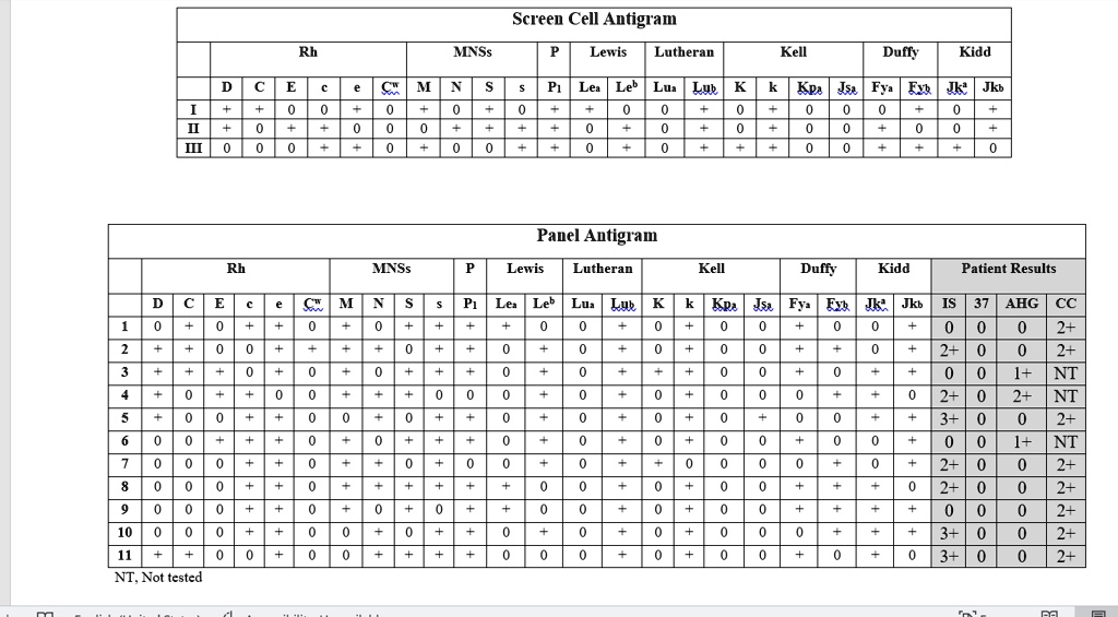 screen cell antigram mnss lewis lutheran kell dufly kidd lea leb lua ...
