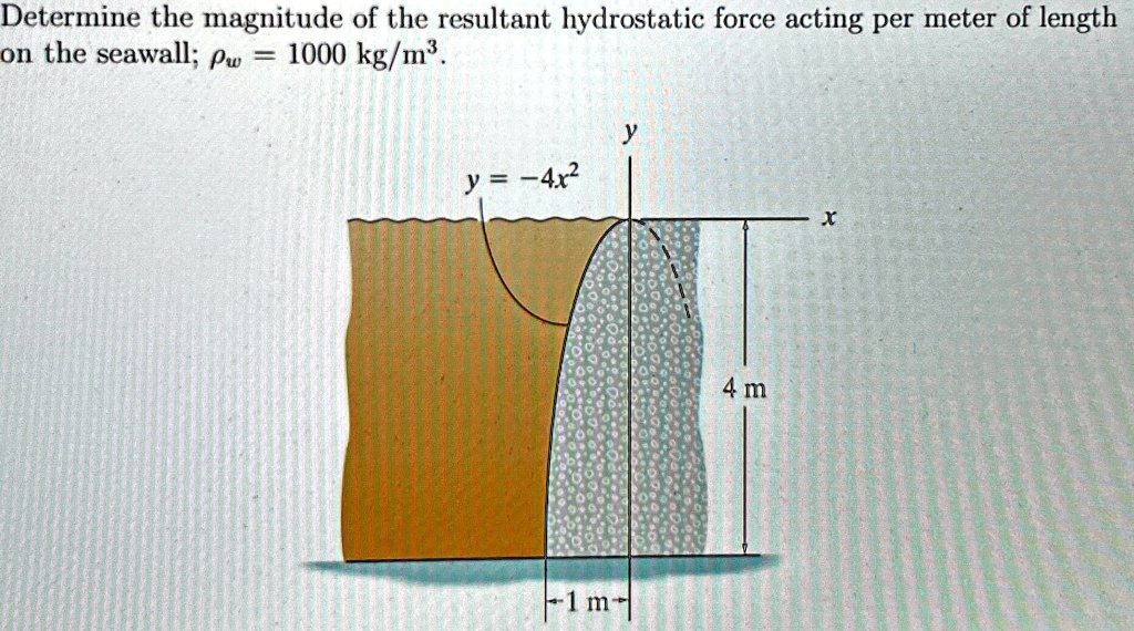 determine the magnitude of the resultant hydrostatic force acting per meter of length on the ...
