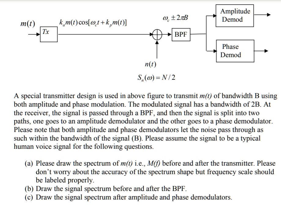 SOLVED: Amplitude Demod 2TB k.m(t)cos(Ï‰t+k,m(t)) m(t) Tx BPF Phase ...