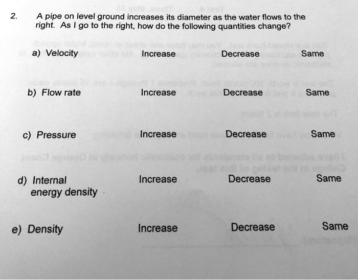SOLVED: A pipe on level ground increases its diameter as the water flows to the right. As go to ...