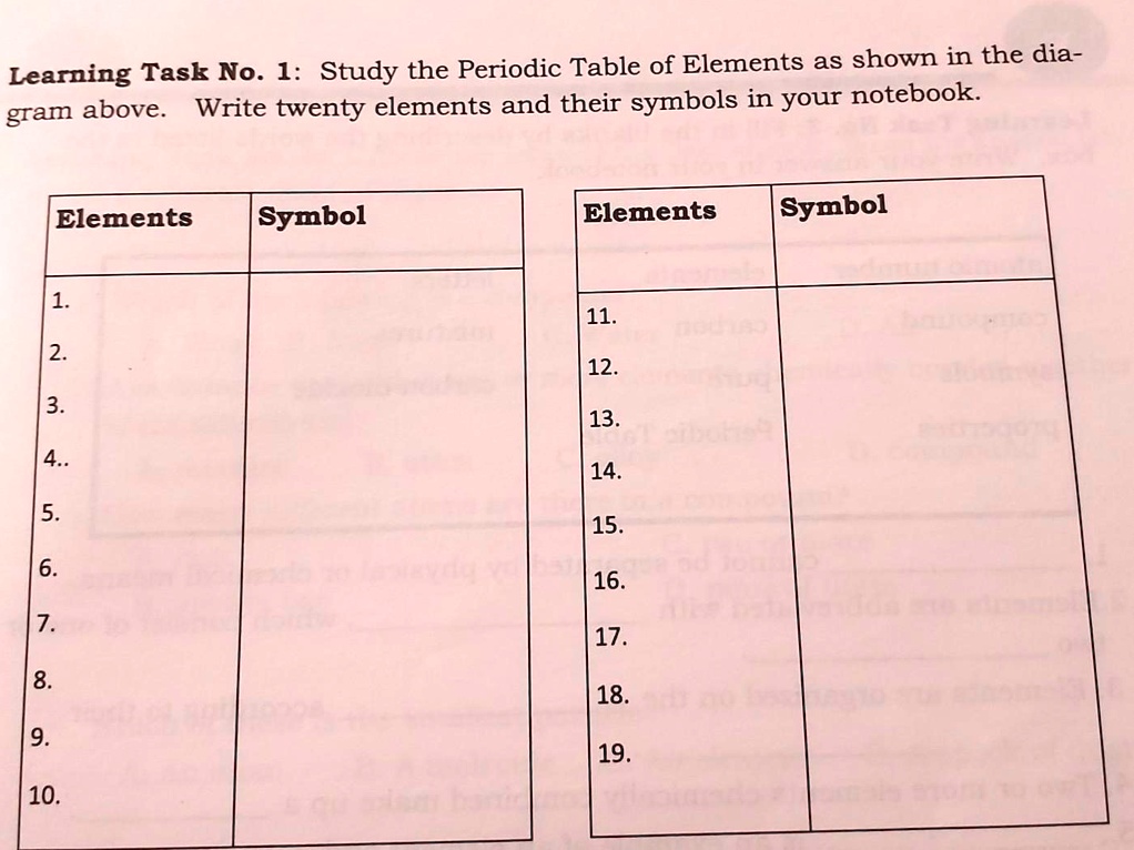 SOLVED: 'Learning Task No. 1: Study the Periodic Table of Elements as shown in the dia- Write ...