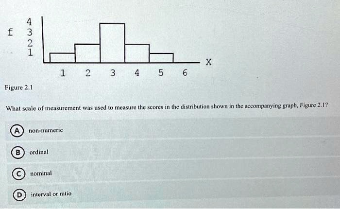 f 4 3 2 1 X 1 2 3 4 5 6 Figure 2.1 What scale of measurement was used to measure the scores in ...
