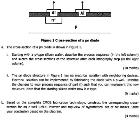 SOLVED: AI n+ Al P Figure 1Cross-section of a pn diode a. The cross ...